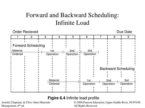 Ppt Production Activity Control Powerpoint Presentation Free Download Id197731