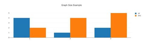 Change The Size Of Dash Graph In Python Geeksforgeeks