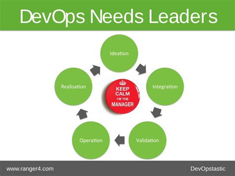 Pdf Devops Needs Leaders British Computer Society · “devops Is The