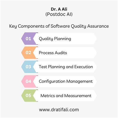 Dr Atif Ali On Linkedin Softwarequalityassurance Softwarequality Softwaredevelopment…