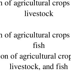 Types Of Complex Agroforestry Represented By Pekarangans Types Of Download Scientific Diagram
