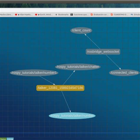 Rqt Graph Interface For Sending ROS Commands Download Scientific Diagram