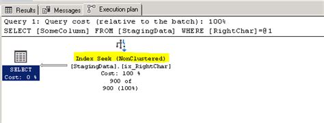 Sql Server Codetips And Tricks Performance Tuning Can Adding An