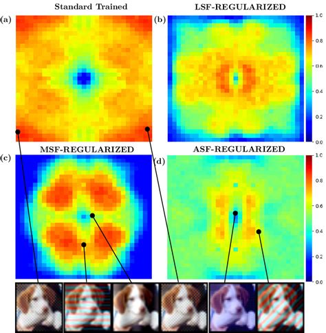 Cifar10 Heat Map Of Error Rates For Each Fourier Mode Corruption
