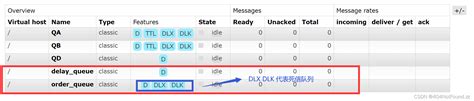 Rabbitmq订单超时未支付自动关闭的实现方案rabbitmq 超时取消订单 Csdn博客