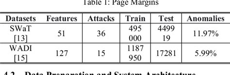 Table 1 From Deep Learning Based Anomaly Detection For Time Series Data In Industrial Control