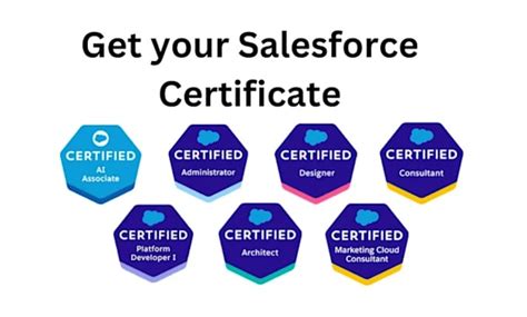 Guide You To Complete Salesforce Trailhead Badges And Superbadges By Abdur Sf Fiverr