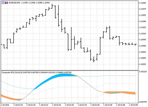Rsi On Chart Indicator Mt Ponasa