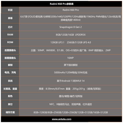 红米redmi K60 Pro评测：一步到位 抵达性能巅峰 脉脉