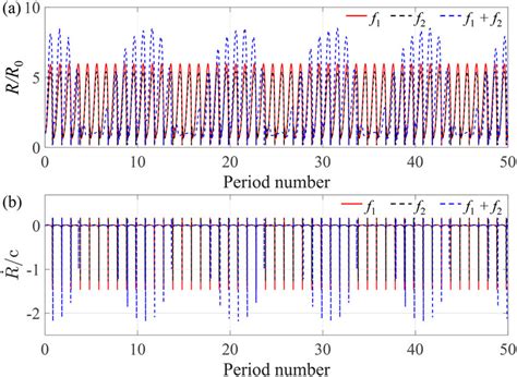 Comparation Of Cavitation Bubble Dynamics Under Single And Download Scientific Diagram
