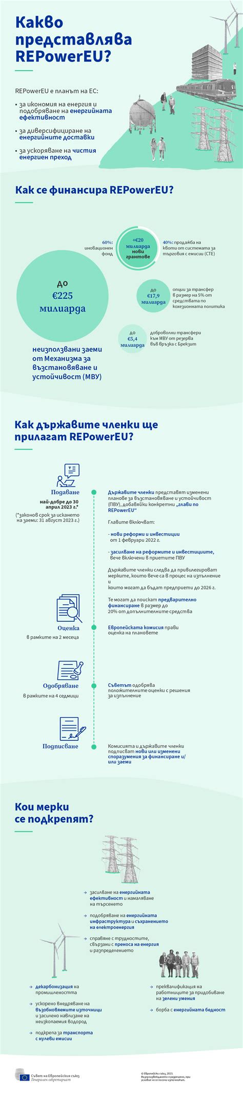 Какво представлява планът Repowereu Consilium