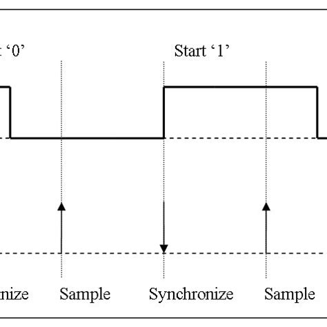 The Block Diagram Of Test System Download Scientific Diagram