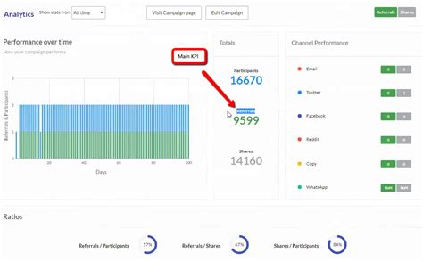 Viral Loops Ecommercetech