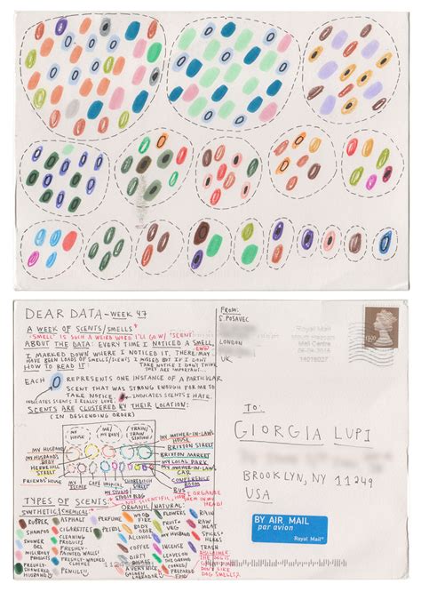 100 Dear Data Ideas Data Data Visualization Infographic