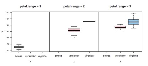 R How To Plot Side By Side With Sub Labels And Without Space Between