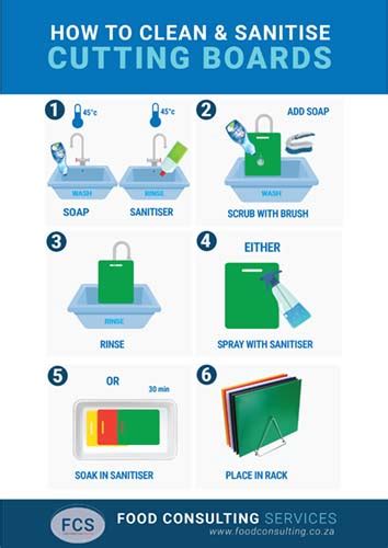 Kitchen Safety Posters Printable