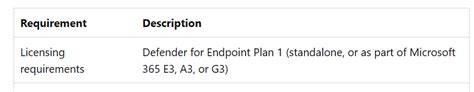 Block File Uploads Outside My Virtual Machine Microsoft Qanda