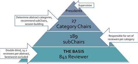 Committees Emim 2026 E Smi Eu