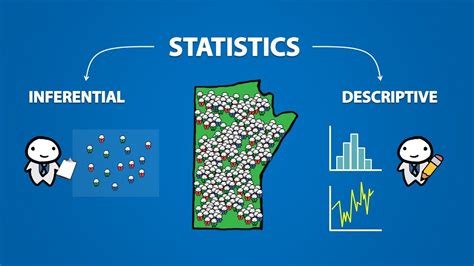 Introduction To Statistics 11 Youtube
