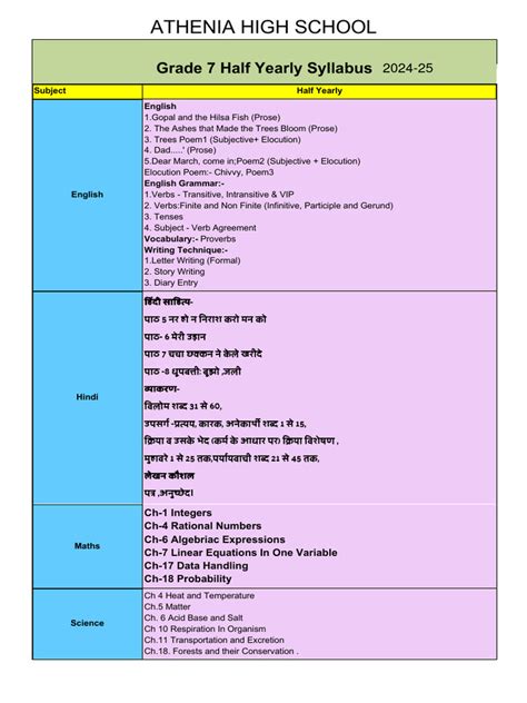 Half Yearly Syllabus Gr7 2024 25 Pdf Verb Semantic Units