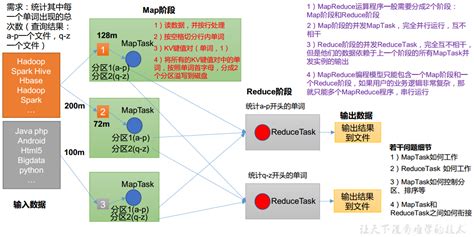 五、mapreduce概述及wordcount案例实操 Laynes Blog