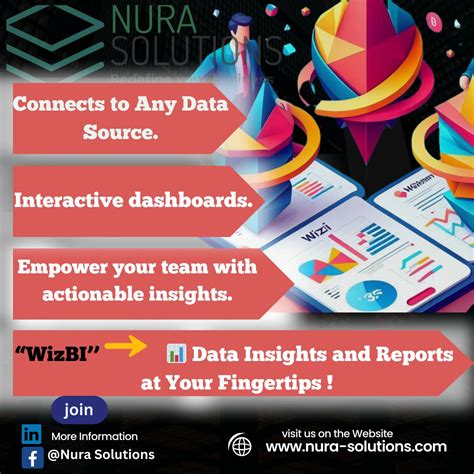 Nura Solutions On Linkedin Datadrivensuccess Dataanalytics Datatransformation Reports