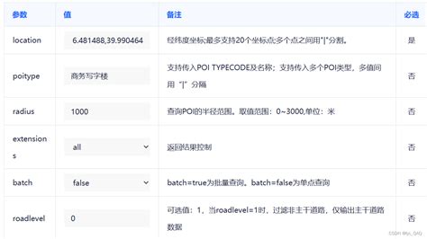 基于地震数据的spark数据处理与分析 Csdn博客