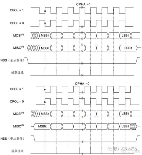 Stm32cubemx之spi接口wx634a1aec9512f的技术博客51cto博客 Stm32cubemx之spi接口wx634a1aec9512f的技术博客51cto博客