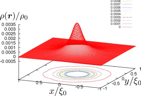 Figure 1 From Hall Effect In The Abrikosov Lattice Of Type Ii Superconductors Semantic Scholar