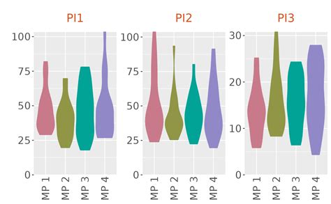 Plot Boxplot — Plotboxplot • Slick