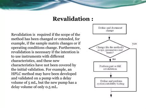 Ich Q2 Analytical Method Validation Pptx