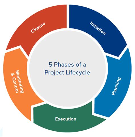 Project Lifecycle Management Prlm Guide Jama Software