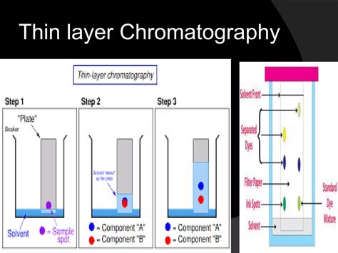 Ppt Purification Of Organic Compounds Ppt