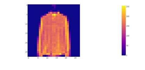 GitHub Ravikumarmn Fashion MNIST Clothing Classification Kaggle