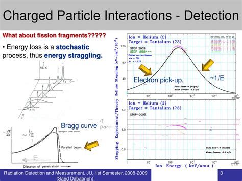 PPT Charged Particle Interactions Detection PowerPoint Presentation ID 4100508