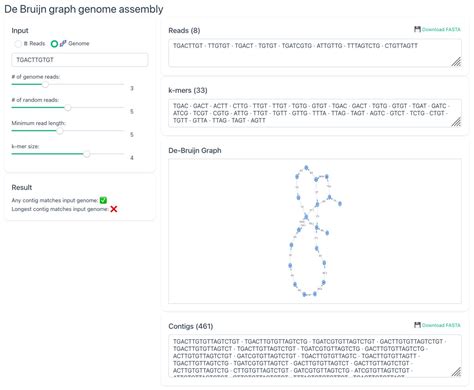 New Tool De Bruijn Graph Genome Assembly