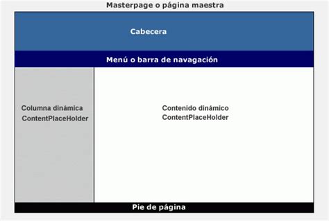 Crear Un Sitio Web Con Aspnet Y Monodevelop En Linux Solvetic