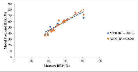 Figure 1 From Artificial Neural Network Modeling As An Approach To
