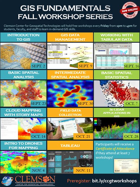 Fall Gis Workshops Clemson Libraries