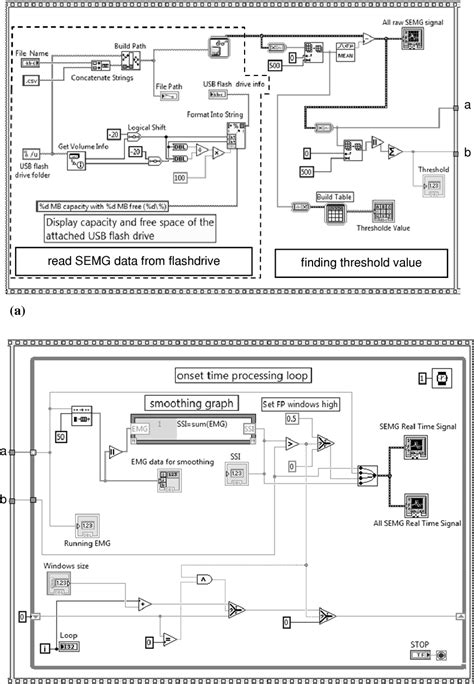 Figure 3 From Implementation Of A Real Time Automatic Onset Time Detection For Surface