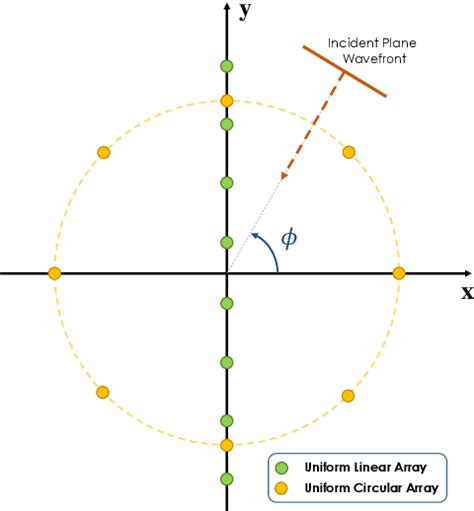 A Novel Blind Adaptive Beamformer With Robustness Against Mutual Coupling And Miscalibration
