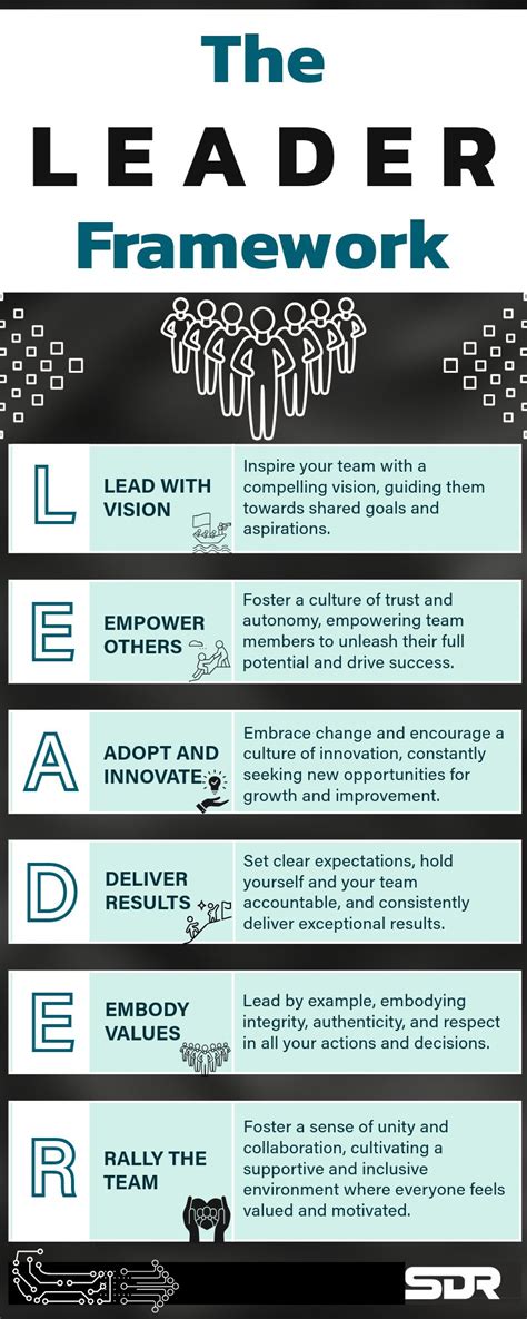 Elevate Your Leadership The Leader Framework Sudheer Devi Reddy