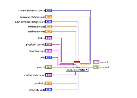 Data Sampling And Saving Ni Community