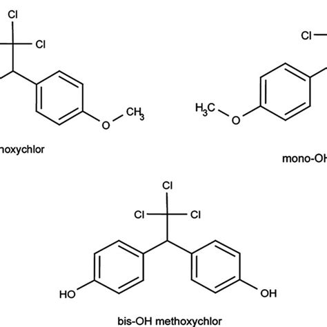 Chemical Structures Of Methoxychlor Mxc Bis Oh Methoxychlor Hpte