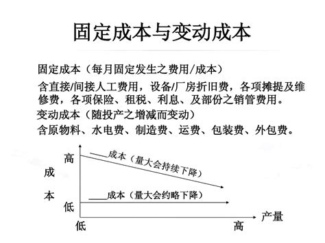 商品定价高低不齐固定成本与变动成本的风向标 人人都是产品经理