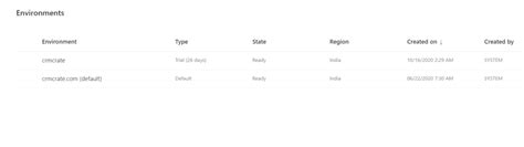 Learn And Create A Portal In Power Apps Dynamics 365 Crm Crm Crate