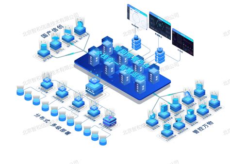 北京智和信通网络流量监控分析平台 北京智和信通 博客园
