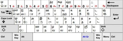 InScript Keyboard Alchetron The Free Social Encyclopedia