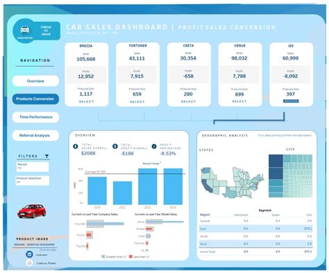 Shreyas Kulkarni On Linkedin Datavisualization Carsalesdashboard