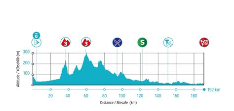 나이로 킨타나 Nairo Quintana 는 터키 투어의 퀸 스테이지에서 네 번째로 일반 순위에서 자리를 되찾았습니다 Infobae